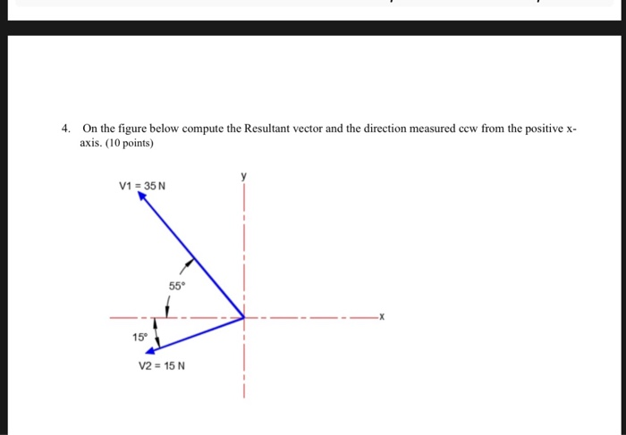 Solved 4. On the figure below compute the Resultant vector | Chegg.com