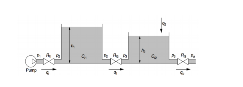 Solved Derive the mathematical model of the liquid system | Chegg.com