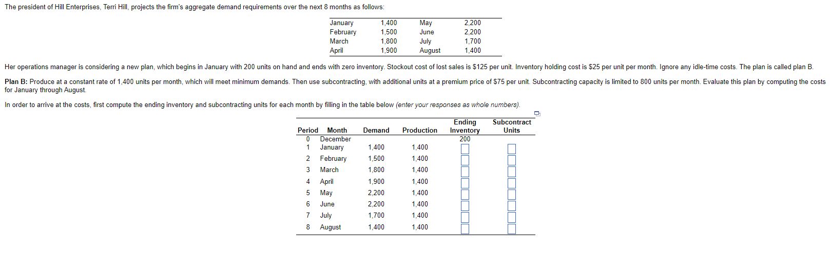 Solved Part3 The total subcontractingcost= (Enter your | Chegg.com