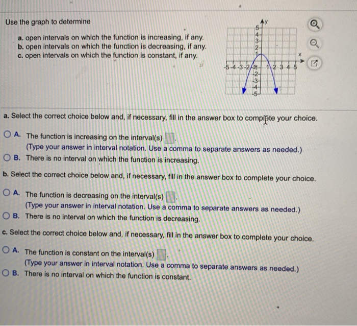 Solved Use the graph to determine a. open intervals on which | Chegg.com