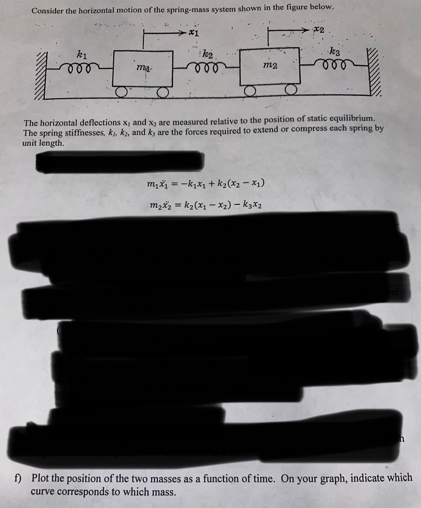 Solved Consider the horizontal motion of the spring-mass | Chegg.com