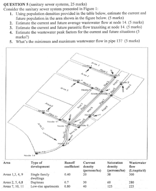 Solved QUESTION 5 (sanitary sewer systems, 25 marks) | Chegg.com Solved QUESTION 5 (sanitary sewer systems, 25 marks) | Chegg.com