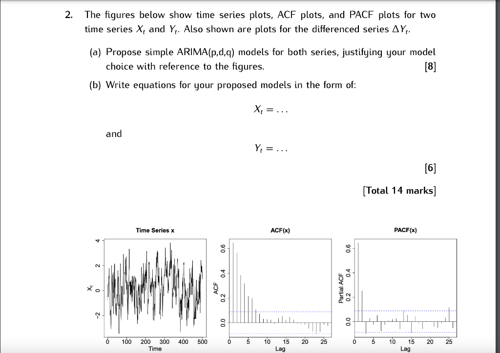 Solved The figures below show time series plots, ACF plots, | Chegg.com Solved The figures below show time series plots, ACF plots, | Chegg.com