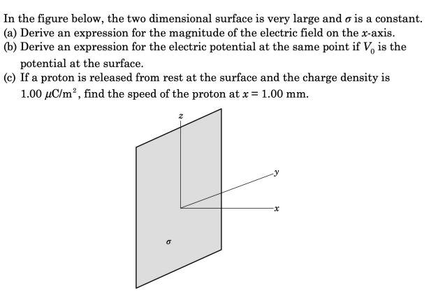 Solved In the figure below, the two dimensional surface is | Chegg.com