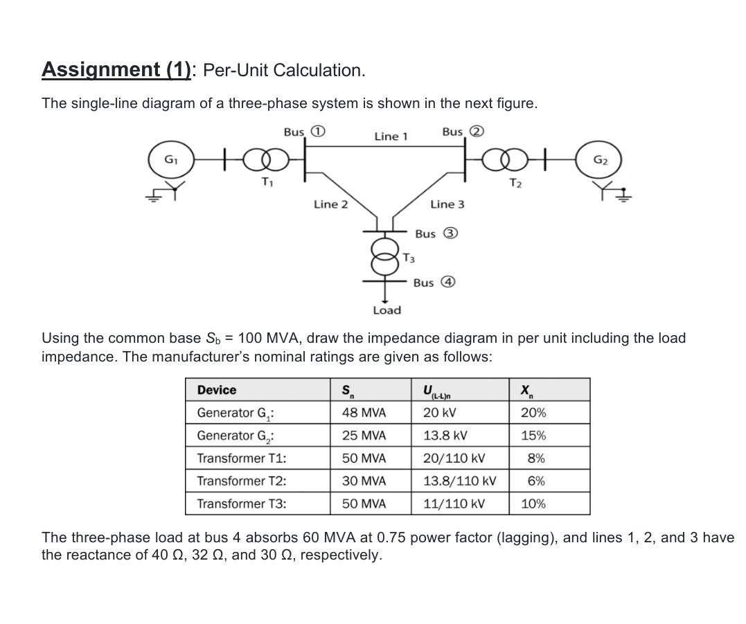 Solved Assignment (1): Per-Unit Calculation. The single-line | Chegg.com