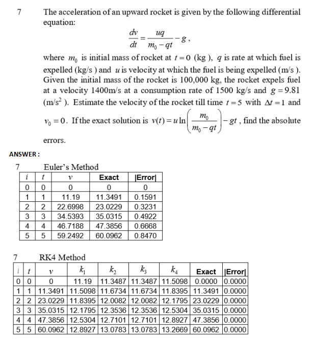 Solved 7 The acceleration of an upward rocket is given by | Chegg.com