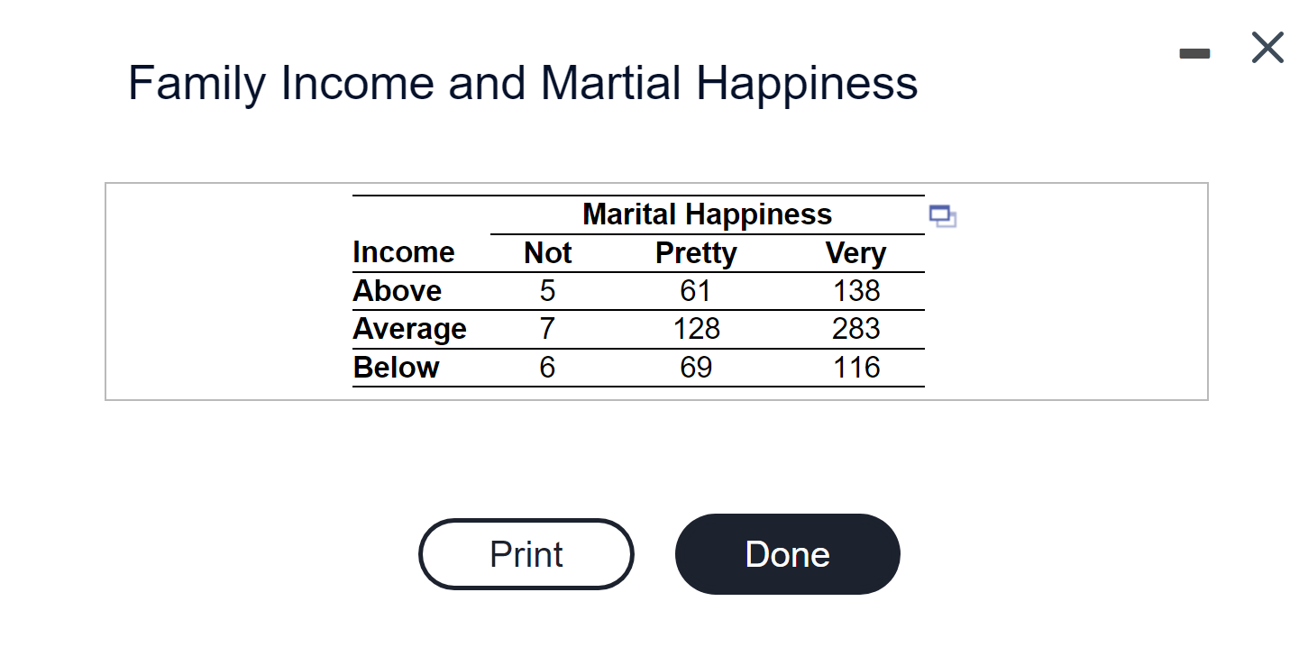 The contingency table for relative family income and | Chegg.com