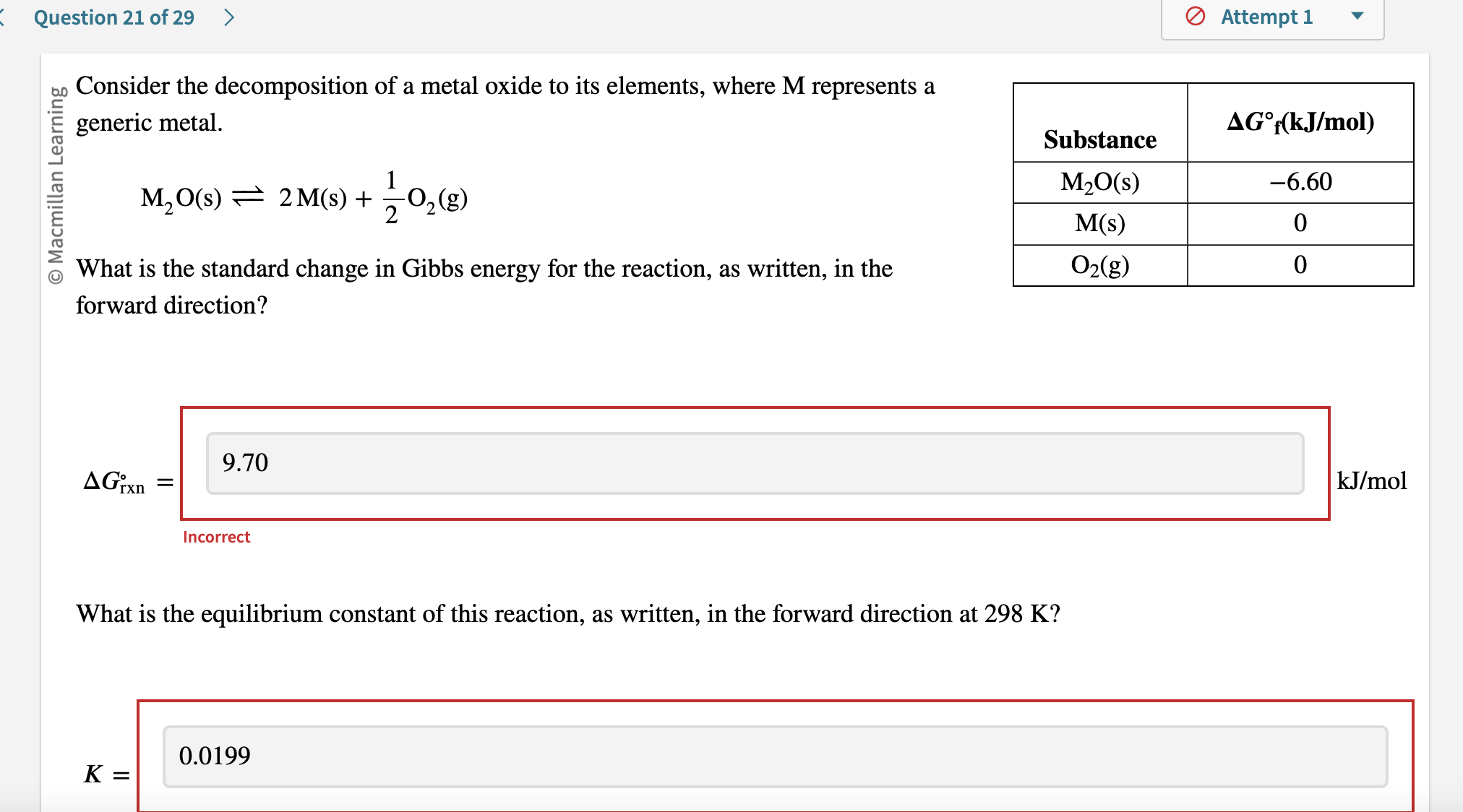 Solved Consider the decomposition of a metal oxide to its | Chegg.com