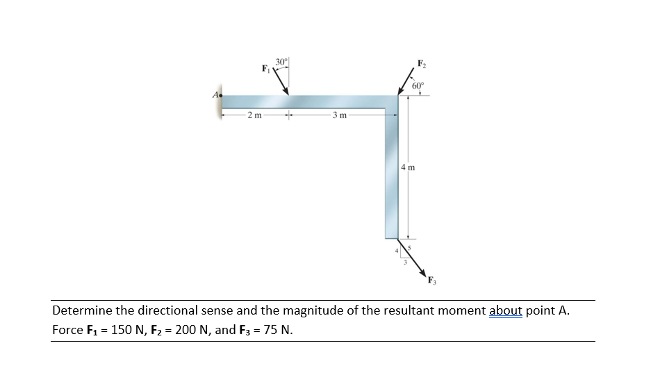 Solved Determine the directional sense and the magnitude of | Chegg.com