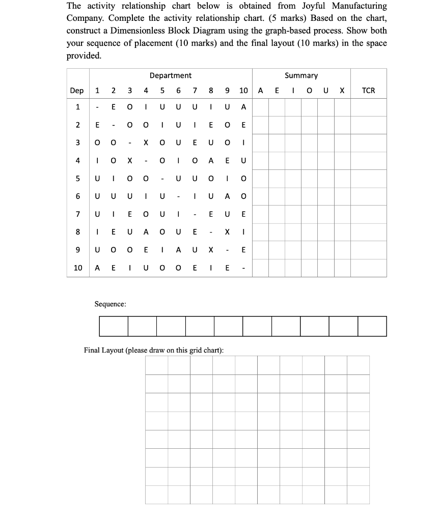 Solved The activity relationship chart below is obtained | Chegg.com