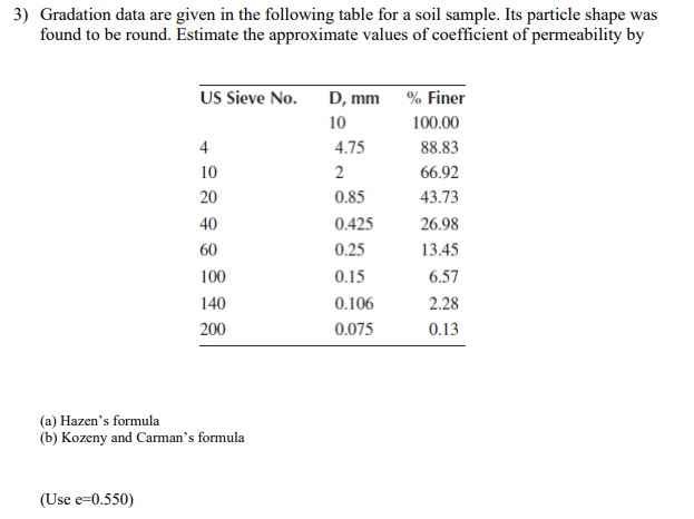 Solved 3) Gradation data are given in the following table | Chegg.com