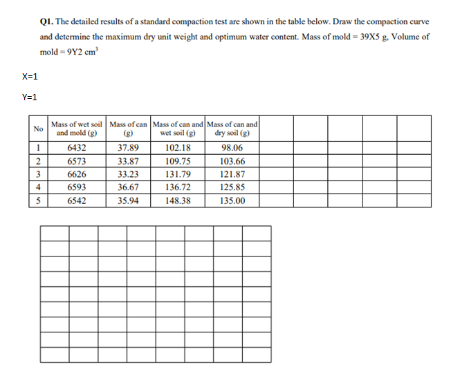 Solved Q1. The detailed results of a standard compaction | Chegg.com