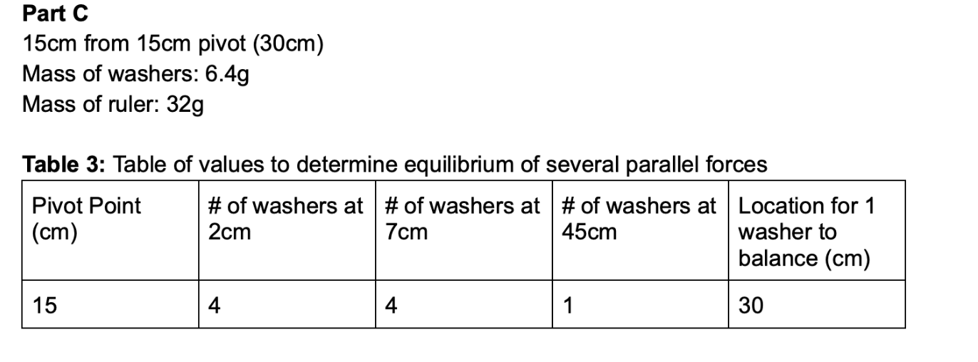 Solved Part C: Equilibrium of several parallel forces 1. | Chegg.com
