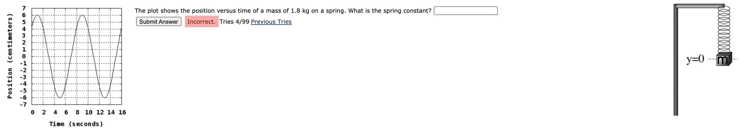 Solved The plot shows the position versus time of a mass of | Chegg.com