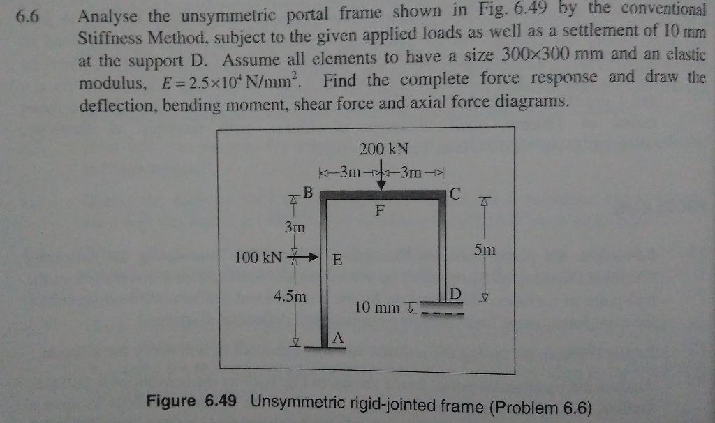 Solved 6.6 Analyse the unsymmetric portal frame shown in | Chegg.com