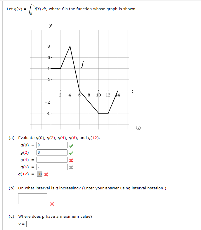 Solved Let g(x)=∫0xf(t)dt, where f is the function whose | Chegg.com