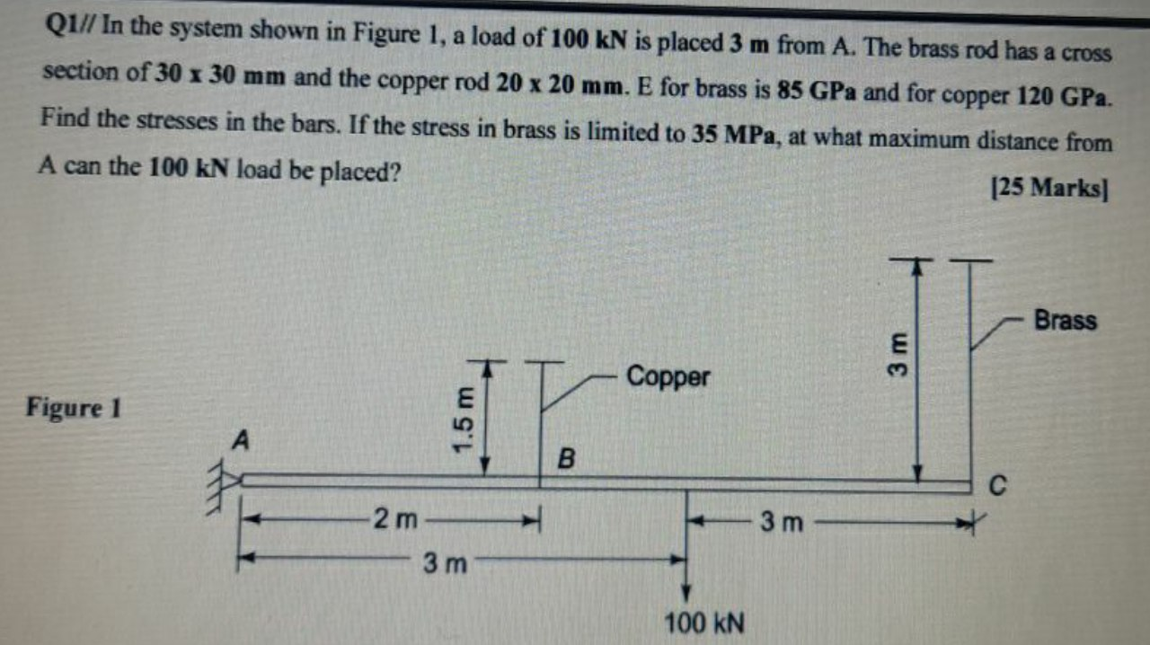 Solved Q1// In the system shown in Figure 1, a load of 100 | Chegg.com
