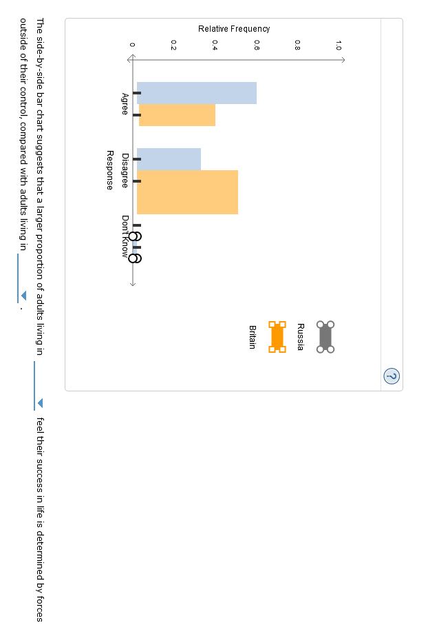 Solved 16. Side-by-side bar charts A fall 2009 Pew Research | Chegg.com