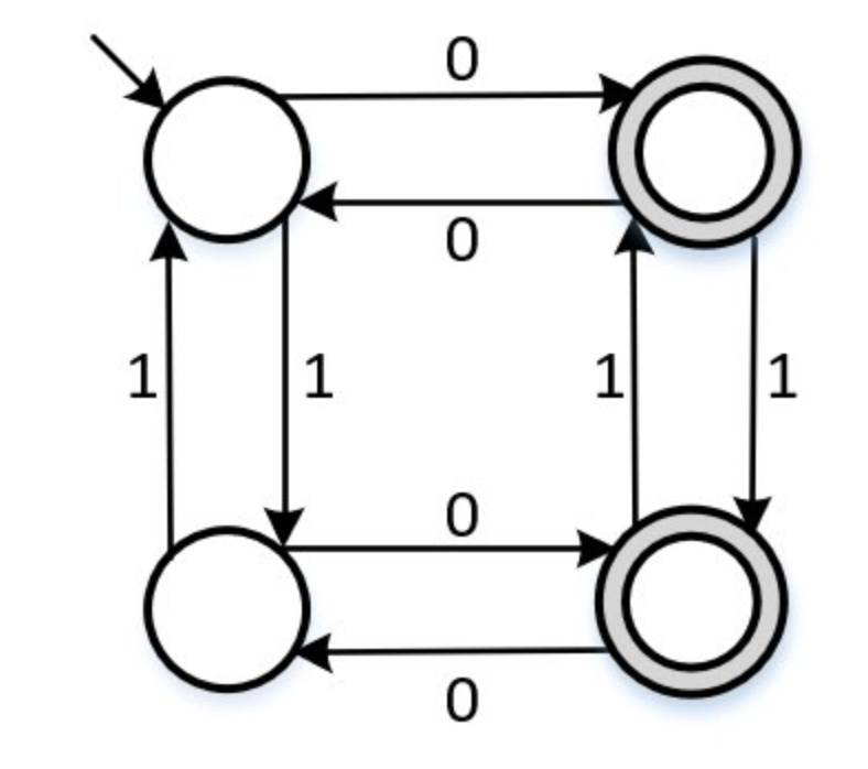 Solved Give a precise, concise, and unambiguous English | Chegg.com