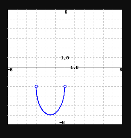 Solved (1 point) The function f(x)=3x−x2 is given graphed | Chegg.com