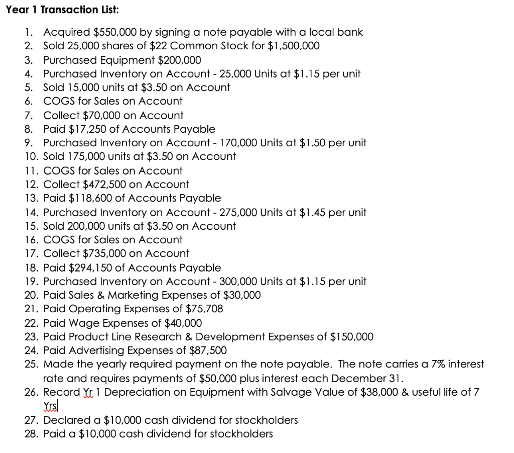 Solved Based on the transaction list below... create a | Chegg.com