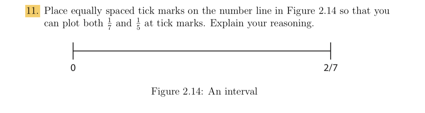 Solved Place equally spaced tick marks on the number line in | Chegg.com