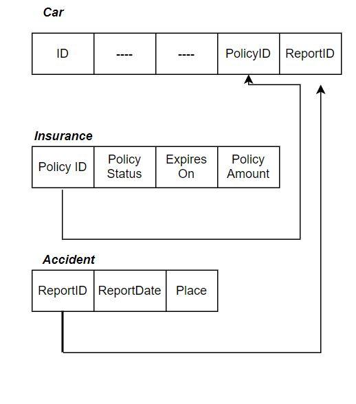 Solved Following is the problem Statement, conceptual design | Chegg.com