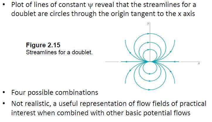 Solved Using Matlab software summarized Programming for 4 | Chegg.com