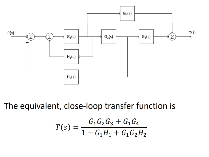 Solved Simplify the given block diagram so that the transfer | Chegg.com