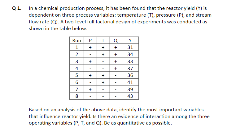 Solved Q 1. In a chemical production process, it has been | Chegg.com