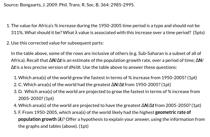 Solved Table 1. Population estimates (1950-2005) and | Chegg.com