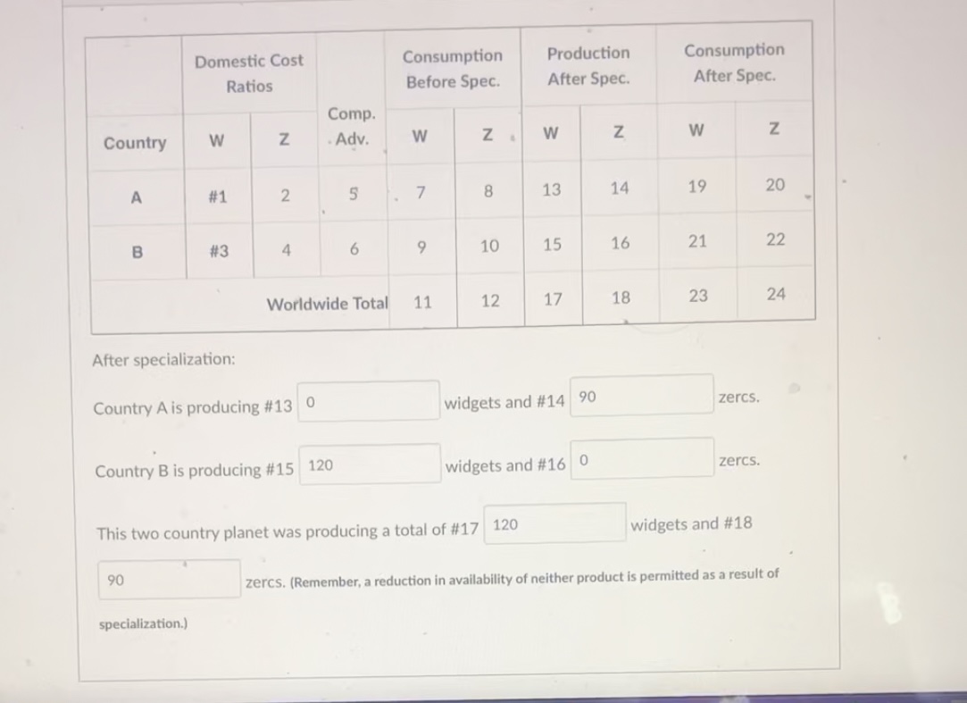 Solved Two countries, A & B, are each able to produce two | Chegg.com