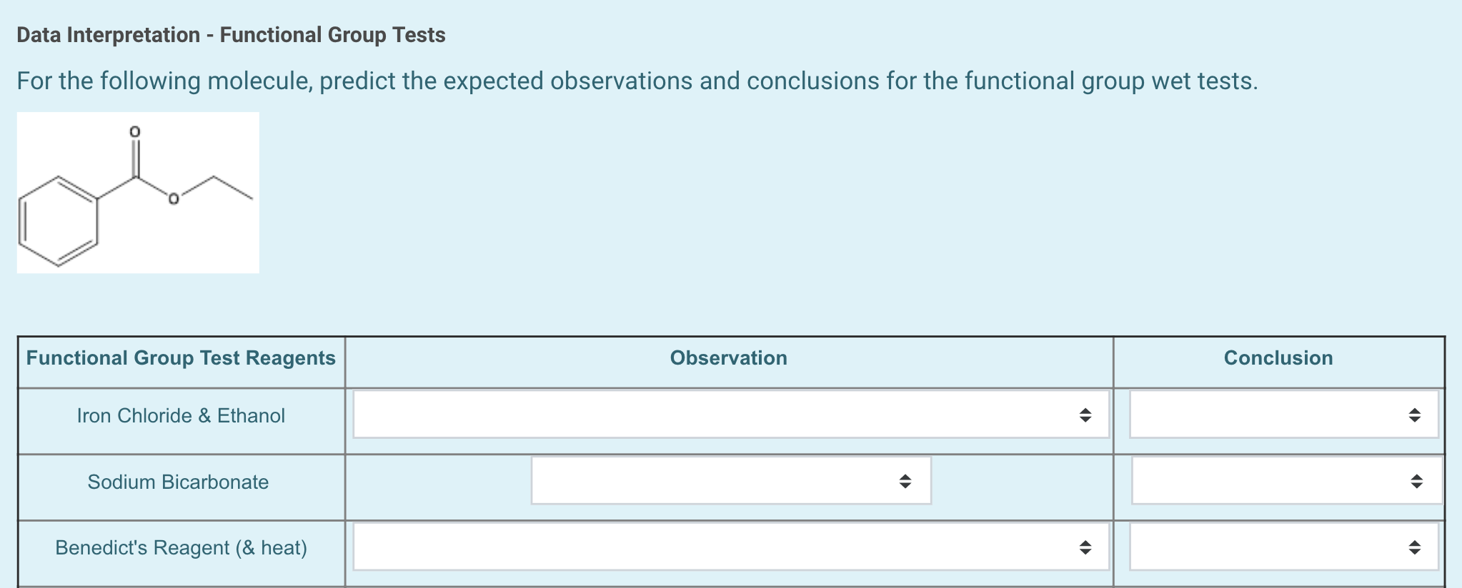 Solved Data Interpretation - Functional Group Tests For the | Chegg.com
