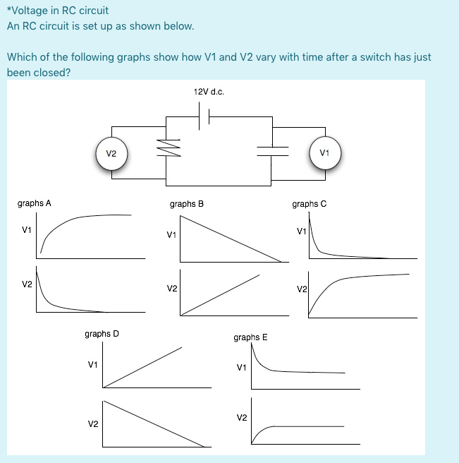 Solved *Voltage in RC circuit An RC circuit is set up as | Chegg.com