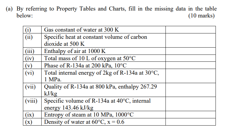 Solved (a) By referring to Property Tables and Charts, fill | Chegg.com