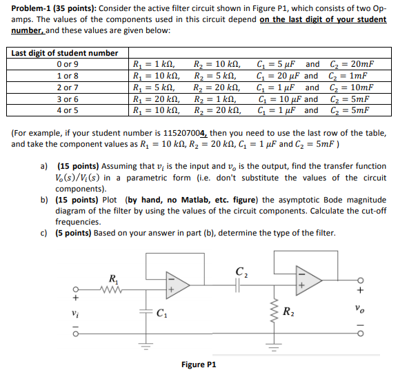 Solved Problem-1 (35 points): Consider the active filter | Chegg.com