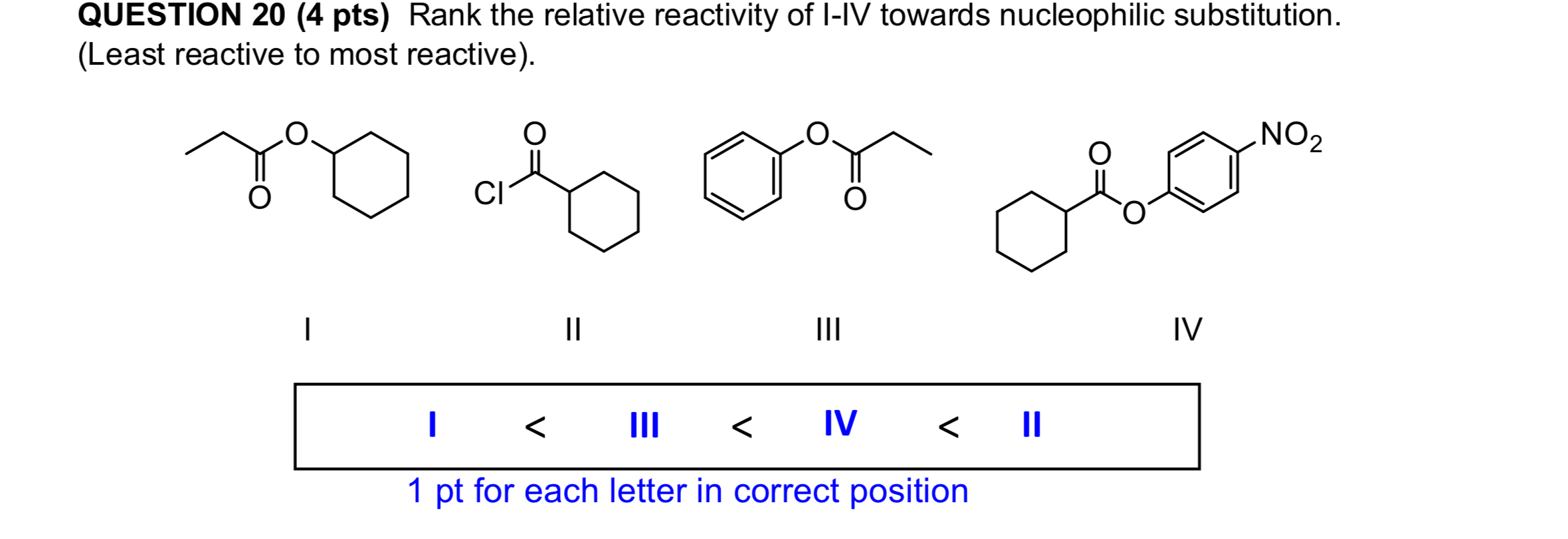 Solved QUESTION 20 (4 pts) Rank the relative reactivity of | Chegg.com