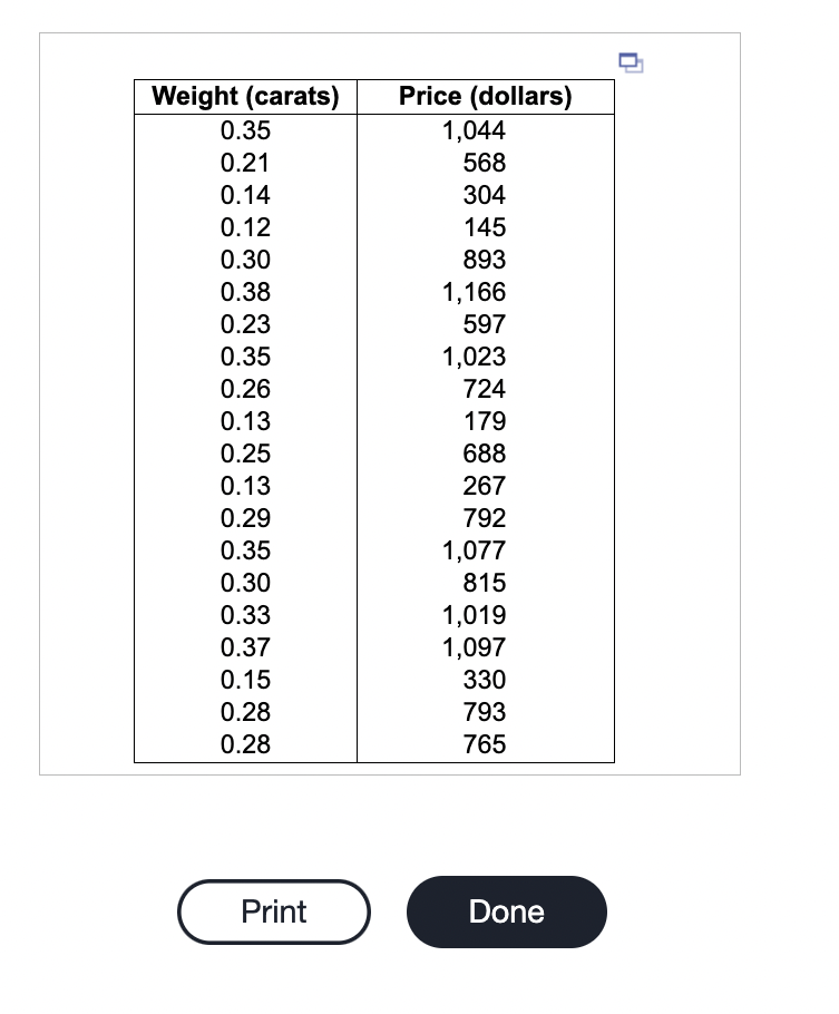 Which scatterplot below shows the listed prices of | Chegg.com