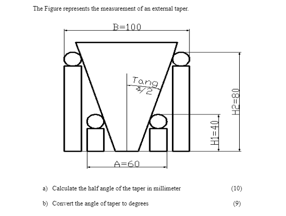 Solved The Figure represents the measurement of an external | Chegg.com