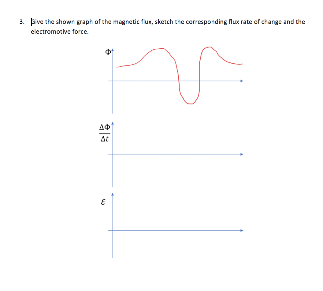 Solved 3. Give the shown graph of the magnetic flux, sketch | Chegg.com