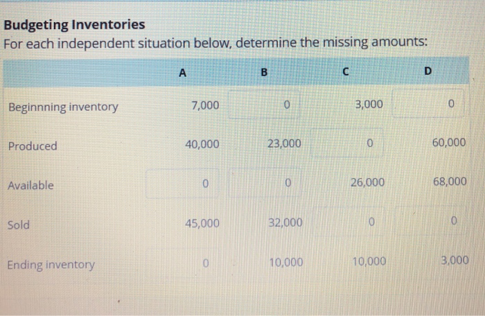 Solved Budgeting Inventories For each independent situation | Chegg.com