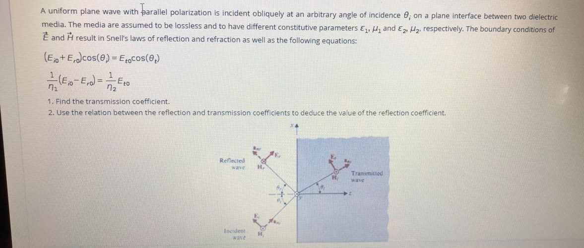 Solved A uniform plane wave with Parallel polarization is | Chegg.com
