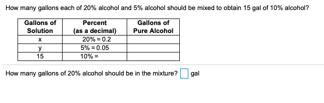 Solved How many gallons each of 20% alcohol and 5% alcohol | Chegg.com