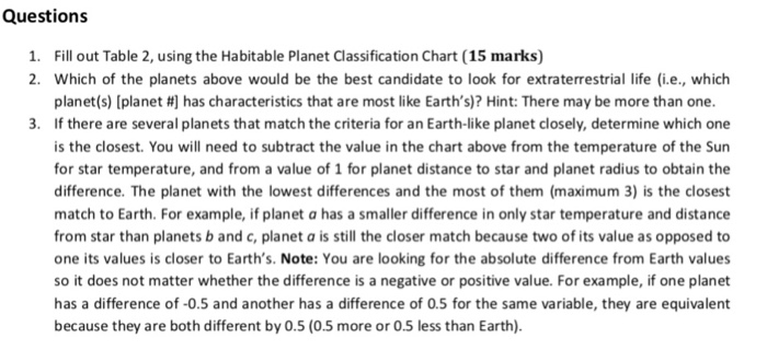 Solved Questions 1. Fill out Table 2, using the Habitable | Chegg.com