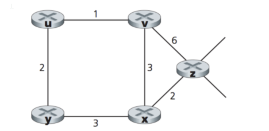 Solved Consider the network shown below, and assume that | Chegg.com