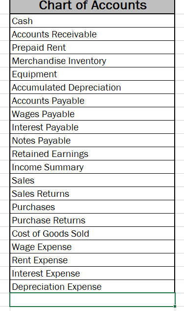 Solved \begin{tabular}{|c|c|c|c|c|c|} \hline | Chegg.com