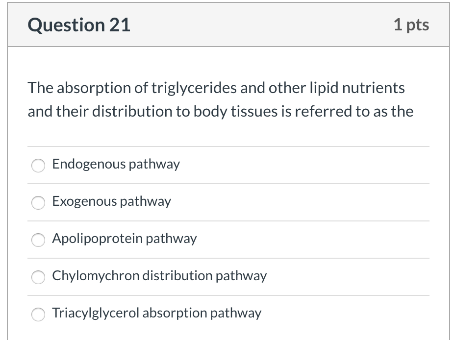 Question 21 1 pts The absorption of triglycerides and | Chegg.com