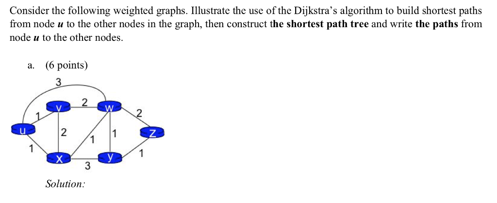 Solved Consider the following weighted graphs. Illustrate | Chegg.com