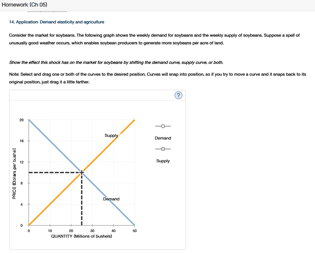 Solved Homework (Ch 05) 14. Application: Demand elasticity | Chegg.com