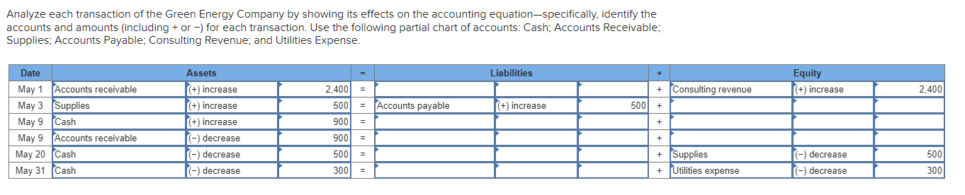 Solved Required information [The following information | Chegg.com
